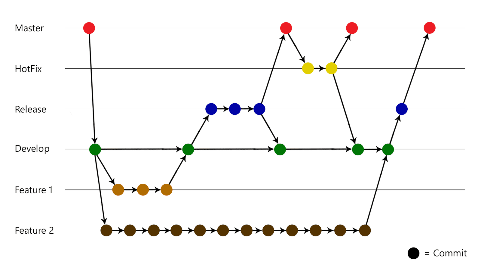 GitFlow: A Better Branching Strategy for Your Projects - #1 ...