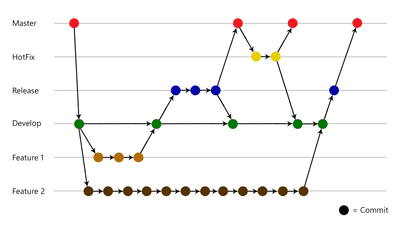 GitFlow: A Better Branching Strategy for Your Projects - #1 ...